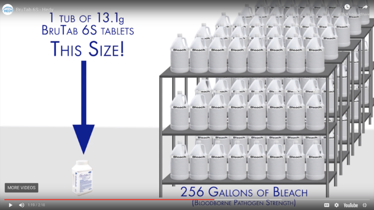 Introduction to BruTab 6S NaDCC Disinfectant Tablets – NaDCC Store